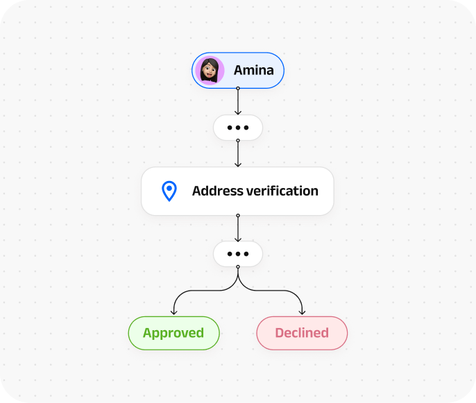 Proof Of Address Check - Verify Your Address with KYCAID