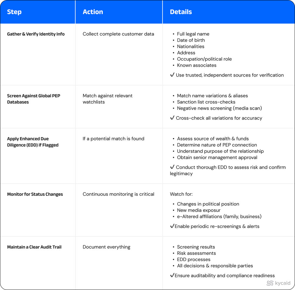What Is a PEP and How to Manage Effective PEP Screening?