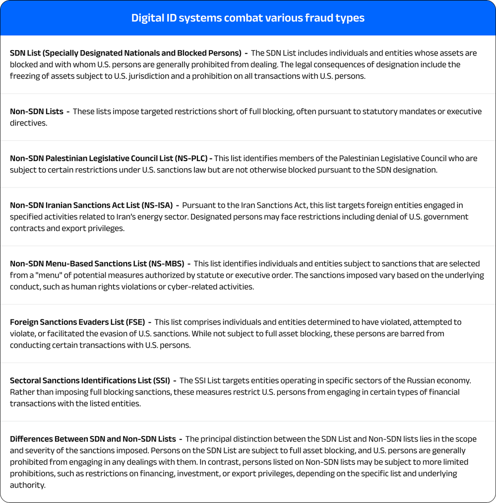 OFAC Sanctions Lists: Types, Compliance, Enforcement in 2025