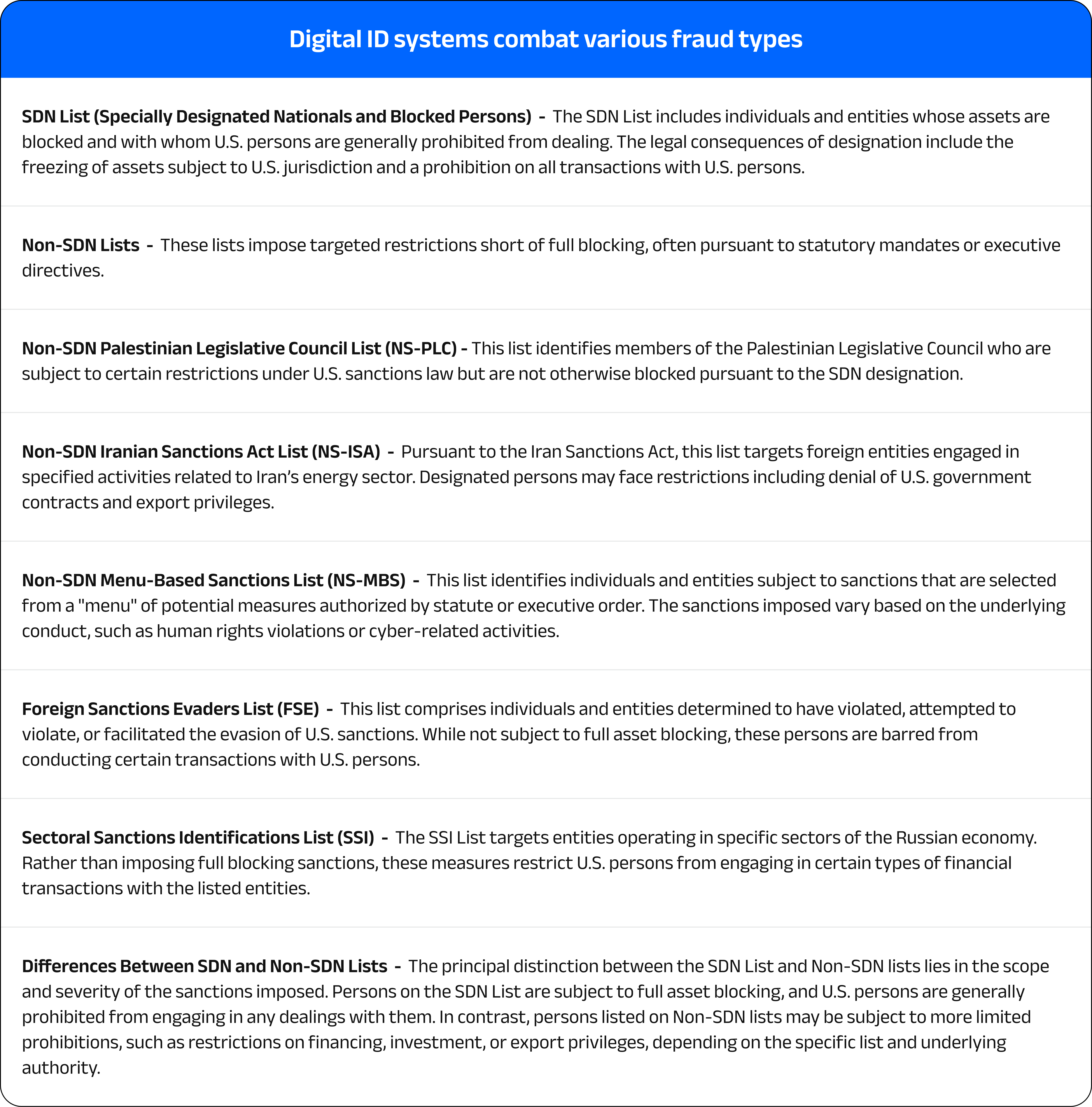 OFAC Sanctions Lists: Types, Compliance, Enforcement in 2025