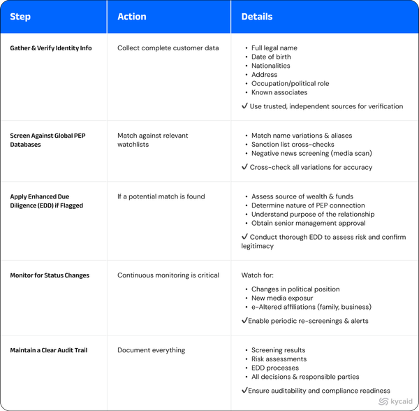 What Is a PEP and How to Manage Effective PEP Screening?