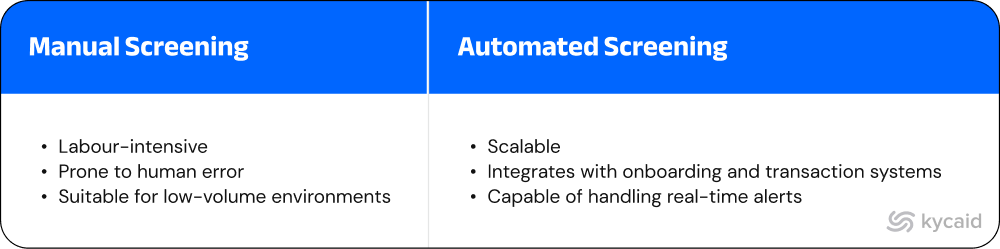 How to Conduct OFAC Screening: A Step-by-Step Guide